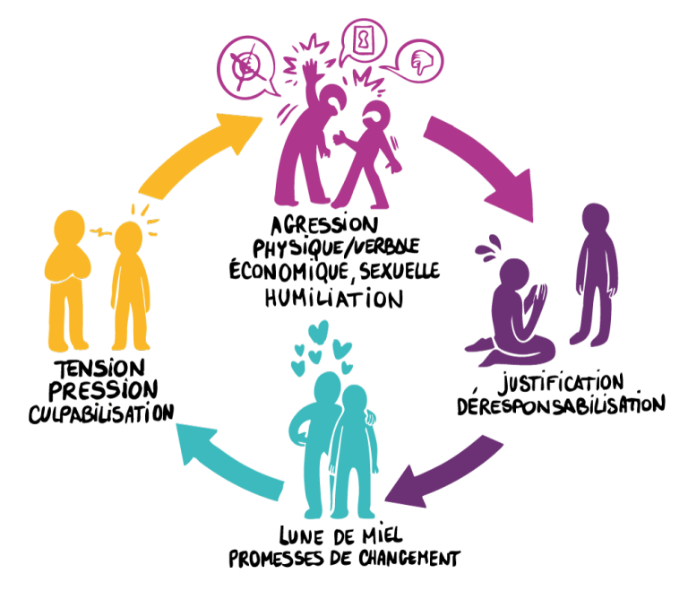 Contrôle coercitif | définition, outils et accompagnement